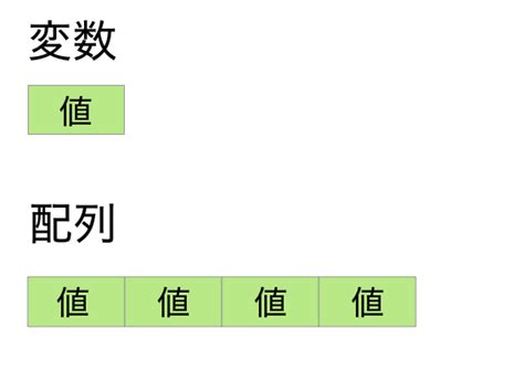 連載記事JavaScriptでプログラミングを学ぶ その 配列とオブジェクト