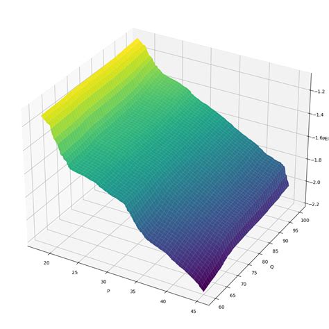 Modeling Non Linear Pricing Elasiticity Data Science Topics Documentation