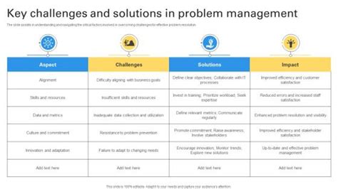 Challenges Key Management Powerpoint Presentation And Slides Ppt Template Slideteam