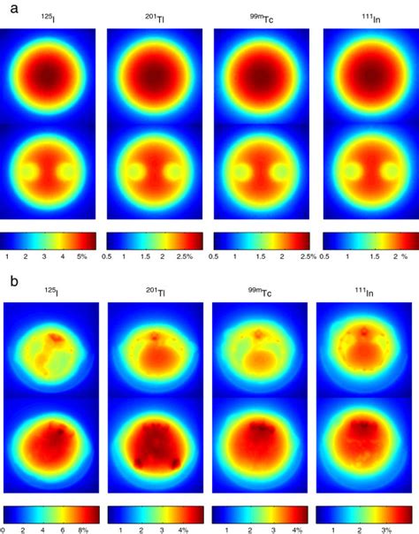 Relative Differences In Attenuation Due To Multiplying Attenuation