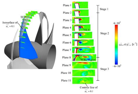 Numerical Investigation Of Tip Leakage Vortex Cavitating Flow In A Waterjet Pump With Emphasis