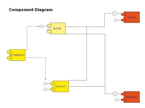 Komponentendiagramm Uml Definition Beispiele And Erstellung Edrawmax