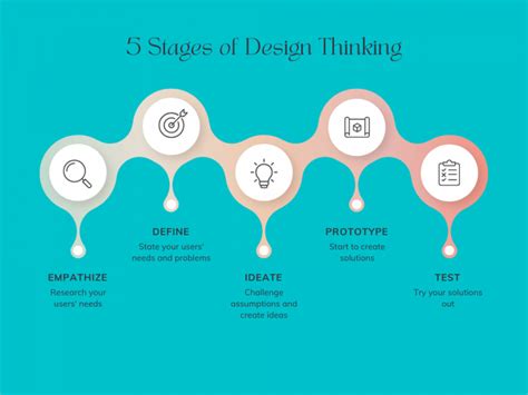 Why Prototyping Is Crucial For Product And Business Success Fawesomeapps