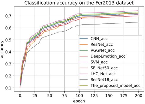 Cmes Free Full Text Facial Expression Recognition Based On Multi