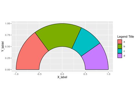 R How To Do A Semi Circle Donut With Highcharter Library Stack