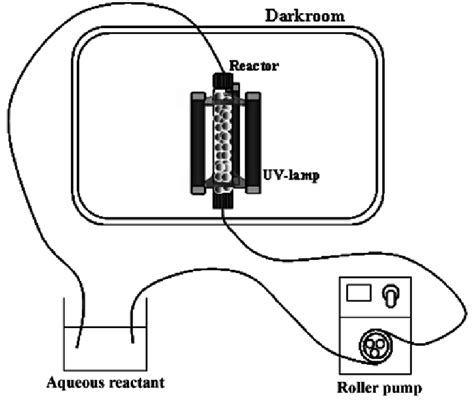 The UV TiO Experimental Apparatus Download Scientific Diagram