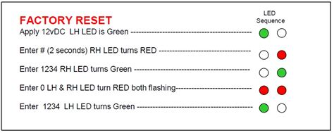 Spectrum DG Digital Keypad And Proximity Reader User Manual