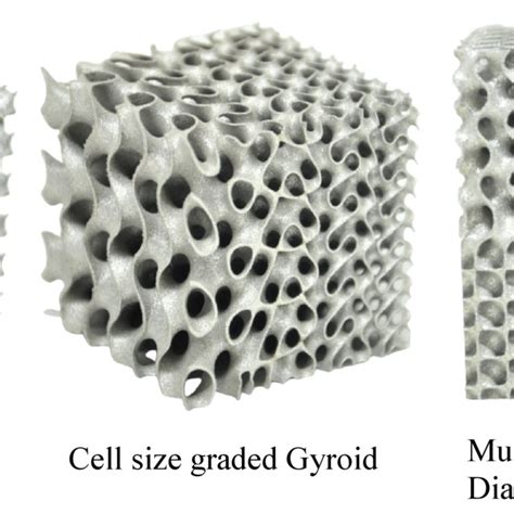 A Unit Cell Examples Of Triply Periodic Minimal Surfaces Tpms And Download Scientific
