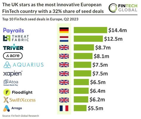 Daniel Secretan On Linkedin Innovation Regtech Fintech Xapienthem