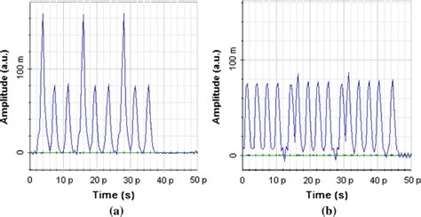 Oscilloscope Visualizer Display Of The Optical Receiver Outputs A