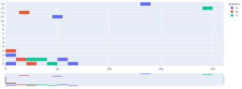 Is There Any Other Way To Plot This Data 📊 Plotly Python Plotly