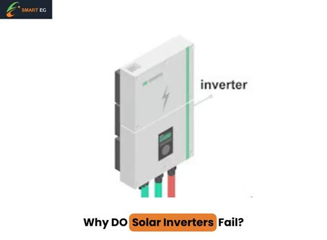 Why Do Solar Inverters Fail Smart Energy Gap
