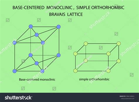 Vector Diagram Base Centered Monoclinic Simple Stock Vector Royalty