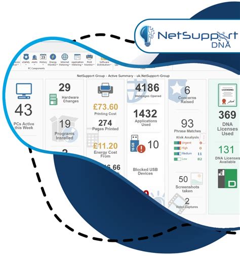 Netsupport It Asset Management Solutions 4 Benefits For Your Business