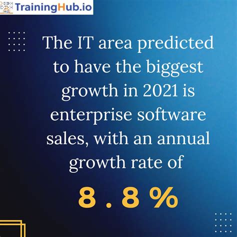 On Linkedin Traininghub Itsoftware Itsolutions Trainingopportunities