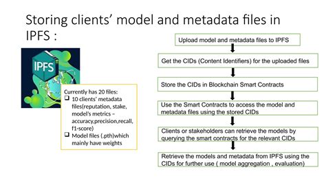 Blockchain Final Year Project Presentation Ppt