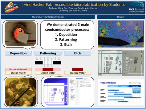 University Of California Irvine Building The Future Semiconductor