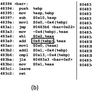 Examples On Argument Accessing Inside A Function Download Scientific Diagram