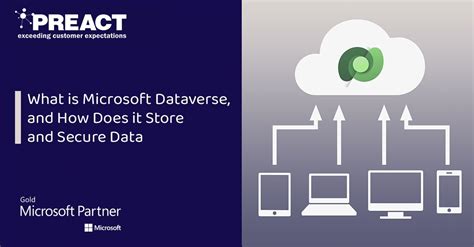 Dataverse Dynamics365 Powerapps Msdyn365 Powerplatform