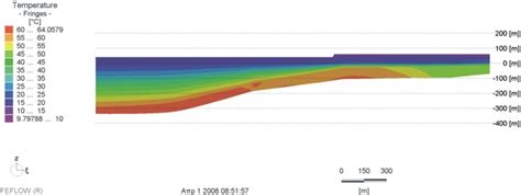 Simulated Field Of Temperature Cross Section Ne Sw Download Scientific Diagram