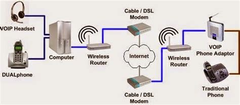 How Many Worker Are Required To Nginx Rtmp Server Recordsloading