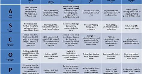 El Buho AnalÍtico Análisis Pmesii Pt Y Ascope