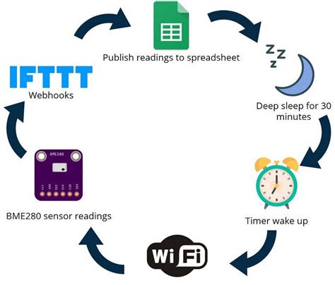 Saving Data Input From A Web Html Into Spiffs With Arduino Ide And