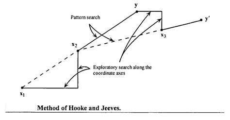 projects utkarsh yashvardhan
