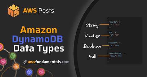 Aws Dynamodb Data Types