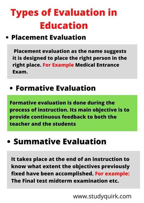 Types Of Evaluation Placement Formative Diagnostic Summative
