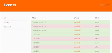 Solved Oh3 And Openhab Cloud Beginners Openhab Community