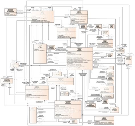 Dcat Ap Dk 2 0 2 Dansk Anvendelsesprofil Til Beskrivelse Af Datasæt Og Datakataloger