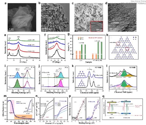 A SEM And B TEM Images Of CN C SEM And D TEM Images Of CN Br Download Scientific