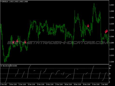 Advanced Rsx Trend Trading System ⋆ New Mt4 Indicators Mq4 Or Ex4 ⋆ Best Metatrader