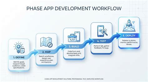 How To Use No Code App Builders A Beginners Guide 2026