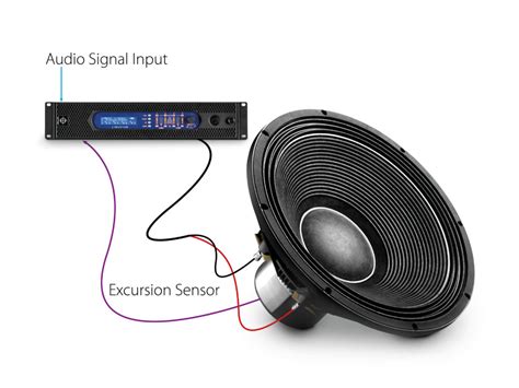 Sensor Control Coda Audio