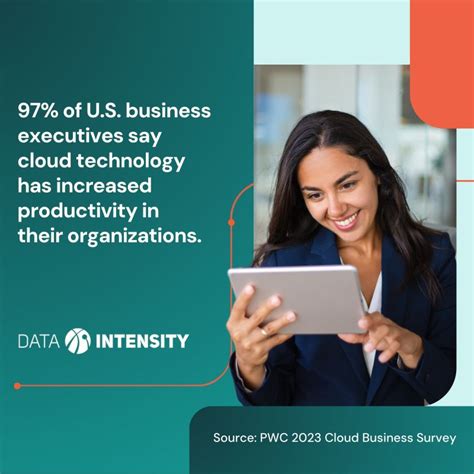 Oracle Urges Coos To Adopt Cloud Based It Data Intensity Posted On The Topic Linkedin