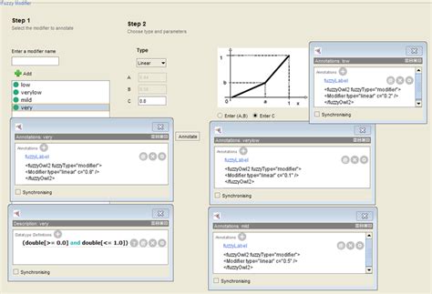 Examples Of Fuzzy Modifier Definition Download Scientific Diagram