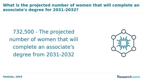 Most Affordable Information Technology Associate Degree Programs Budget Friendly It Schools In