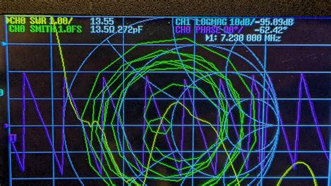 Unusable Swr On Pre Manufactured Dipole What Is Going On Ramateurradio