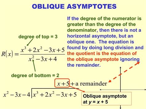 Lecture 10asymptotes Pdf