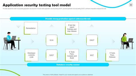 Top 10 Dynamic Application Security Testing Monotone Powerpoint Presentation Templates In 2025
