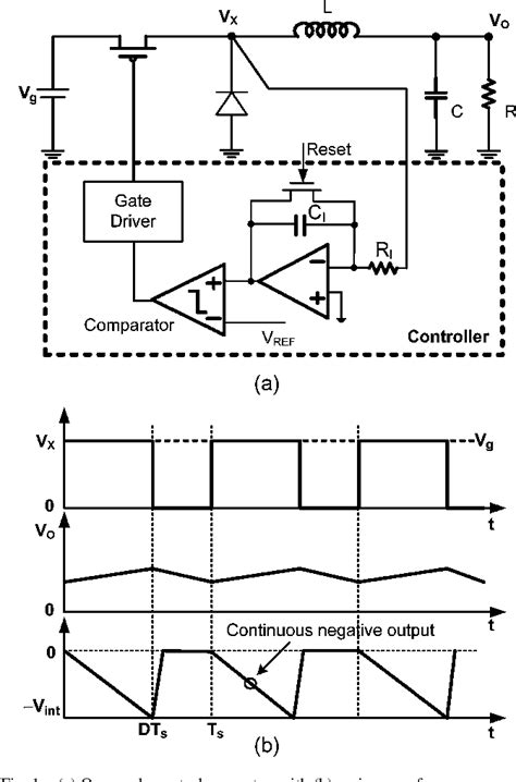 Figure 1 From Adaptive On Chip Power Supply With Robust One Cycle