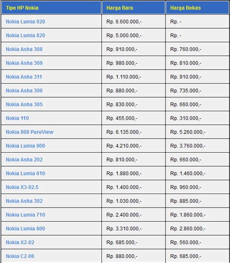 Agung S Blog Daftar Harga Hp Nokia Juni