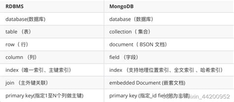 Mongodb面试问题mongodb面试题 Csdn博客