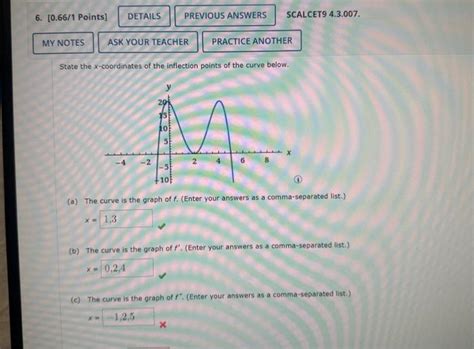 State The X Coordinates Of The Inflection Points Of Chegg