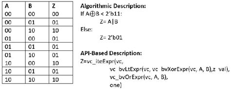 Figure 3 From A Comparison Of Sat Based And Smt Based Frameworks For X