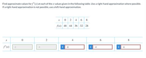 Solved Find Approximate Values For Fx At Each Of The