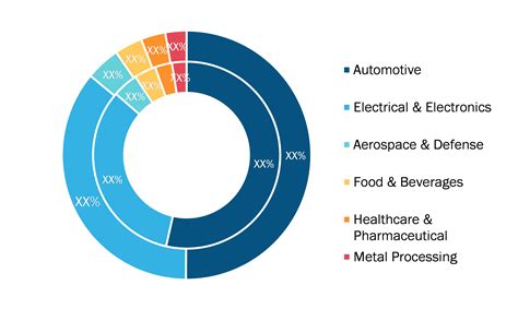 Vision Guided Robotics Market To Grow At A Cagr Of 13 8 To Reach Us