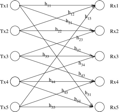 A Schematic Illustrating Download Scientific Diagram
